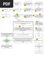 In-house Rejection Procedure Guidelines | PDF