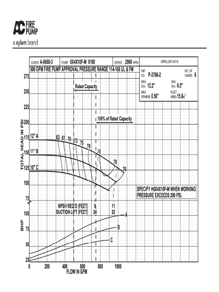 500 GPM Fire Pump Performance Curves | PDF