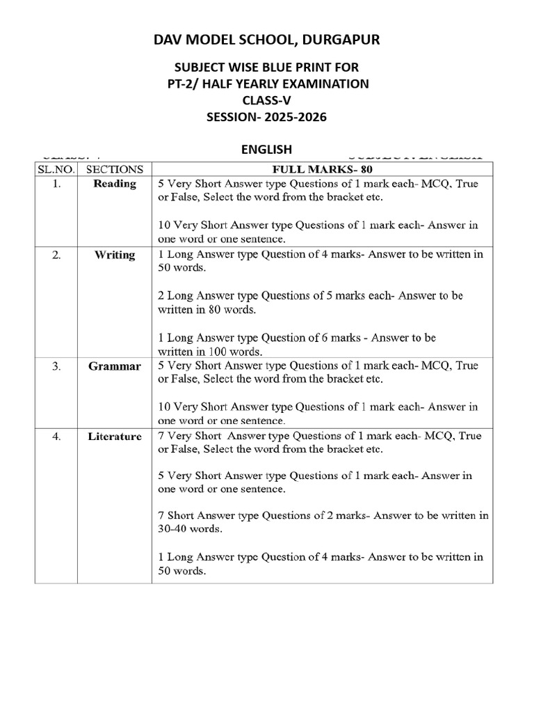Dav Model School, Durgapur: Subject Wise Blue Print For Pt-2/ Half ...