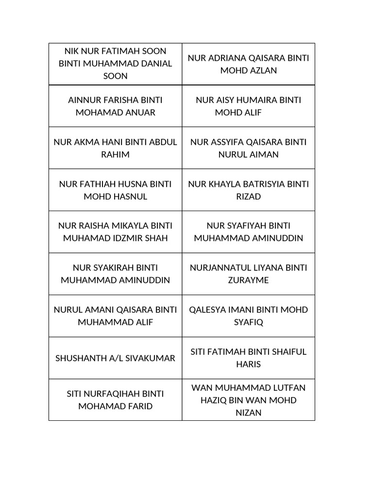 Nama Fail | PDF