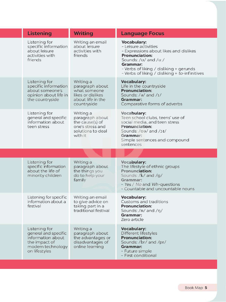 Grammar Points 8 | PDF