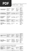 List of Statutory Certificates | PDF | Ships | Water Transport