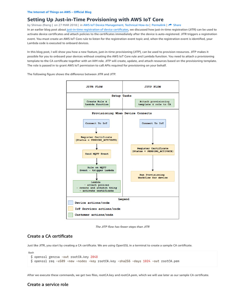 Setting Up Just-In-Time Provisioning With AWS IoT Core - The Internet of Things On AWS ...