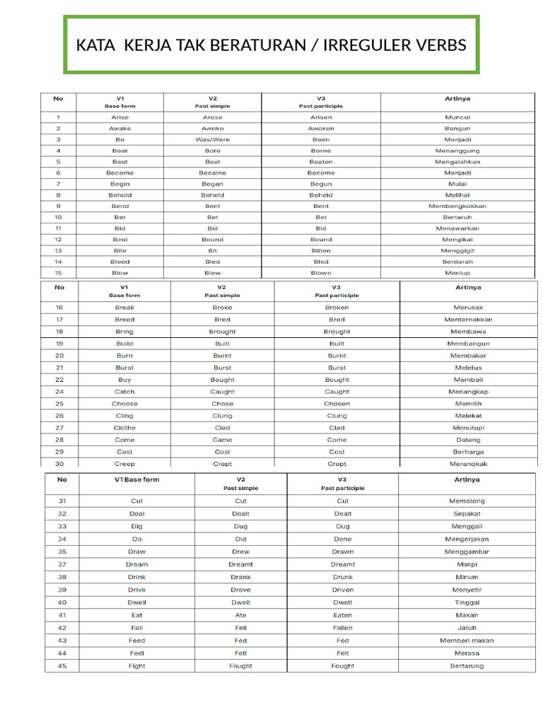 Kata Kerja Tidak Beraturan Irreguler Verb | PDF