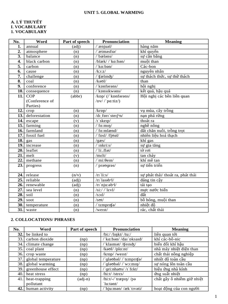 Unit 5. Global Warming | PDF