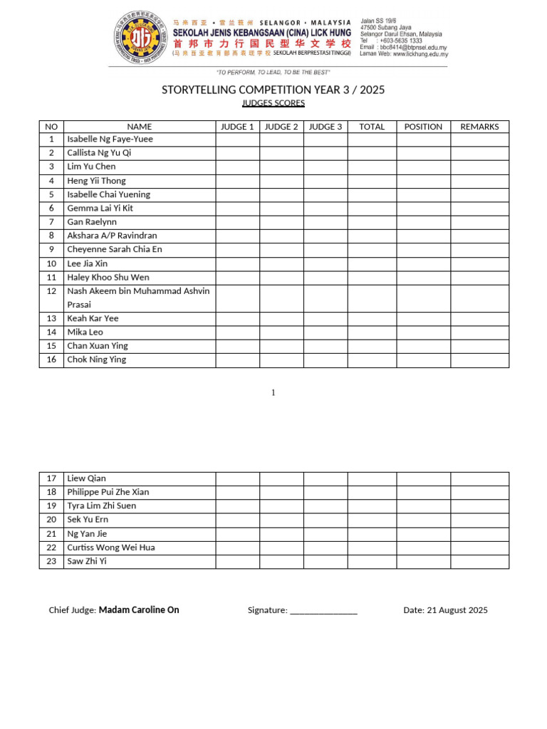 Total Score Sheets 2025 | PDF