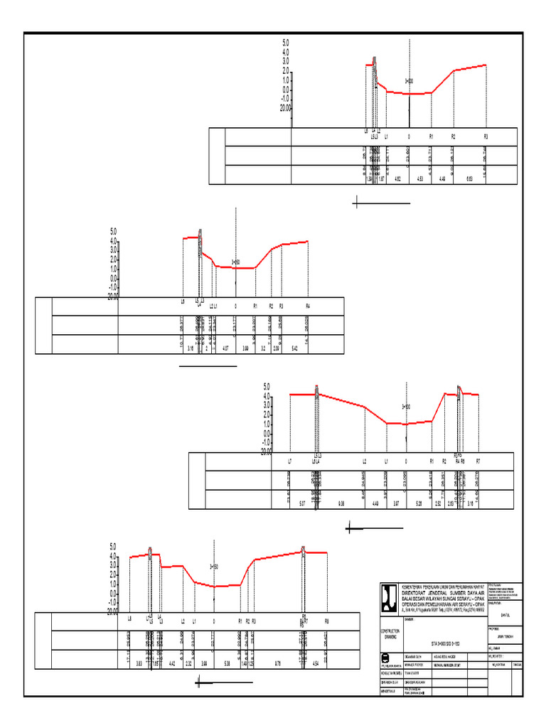 Cross Section Data for Terrain Analysis | PDF