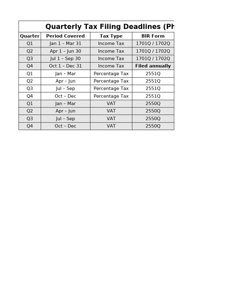 Philippines Quarterly Tax Deadlines | PDF