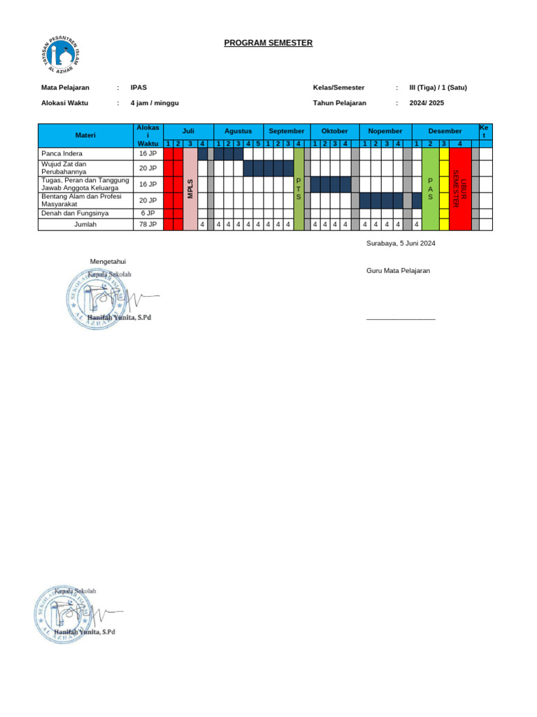 Prosem Ipas P3 | PDF