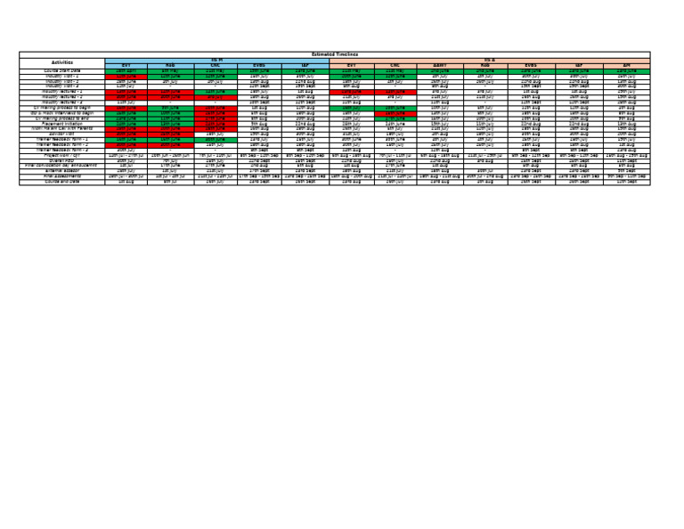 Course Timeline and Key Dates Overview | PDF | Military Operations