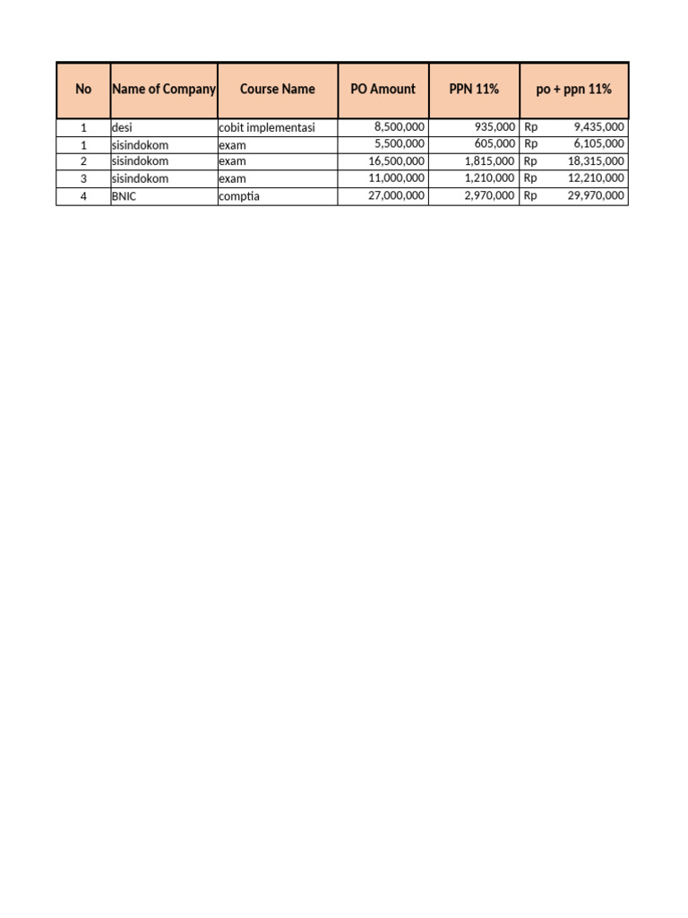 Course Payment Summary and Deductions | PDF