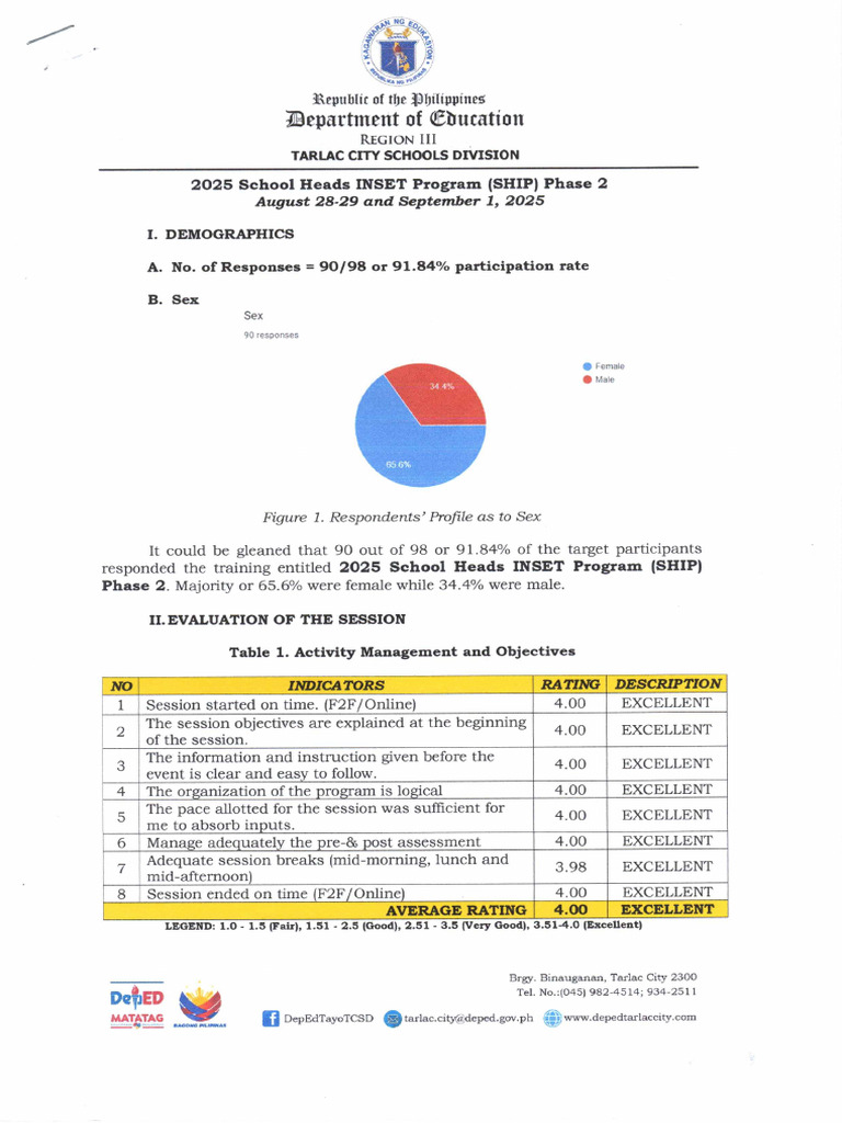 2025 School Heads INSET Program (SHIP) Phase 2 - August 28-29 and ...