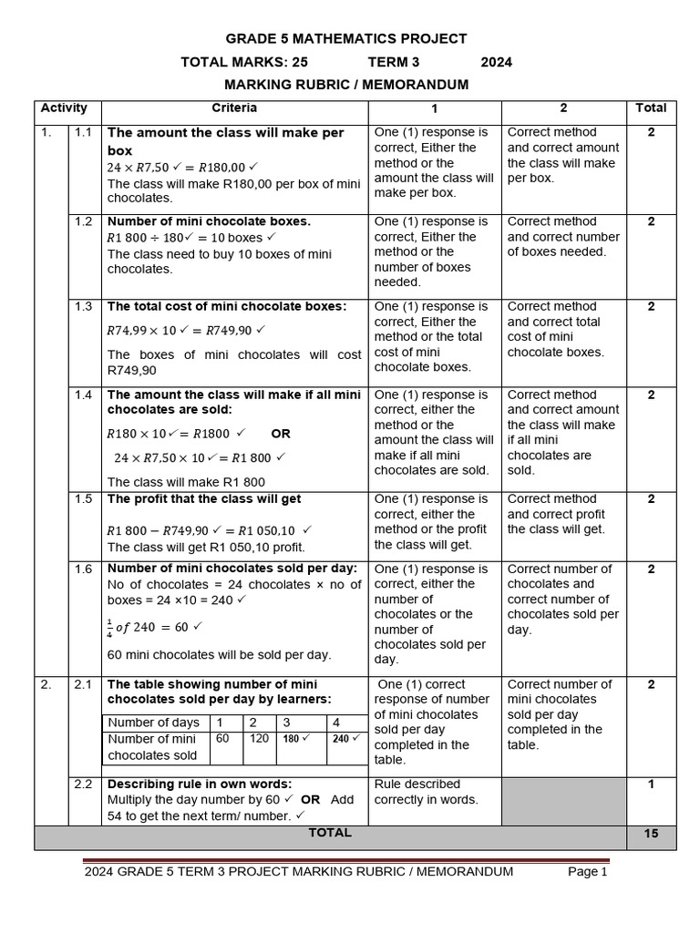 MARKING RUBRIC & MEMO GRADE 5 PROJECT TERM 3 2024_070011 | PDF