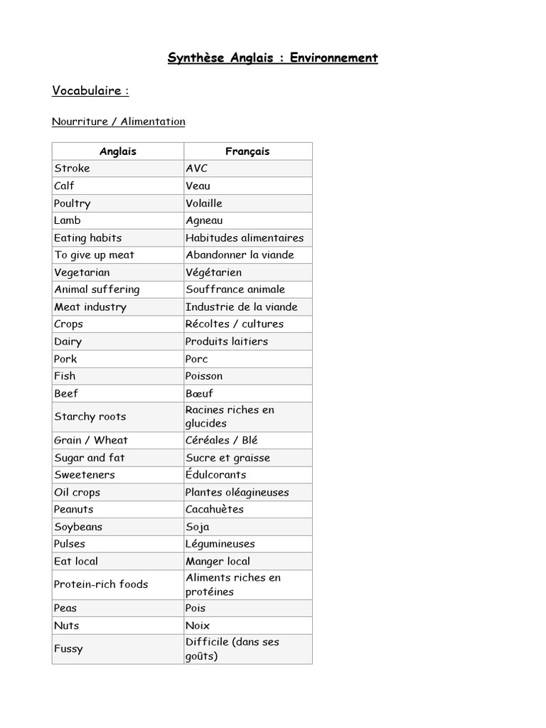 Vocabulaire Anglais sur l'Environnement | PDF | Nourritures