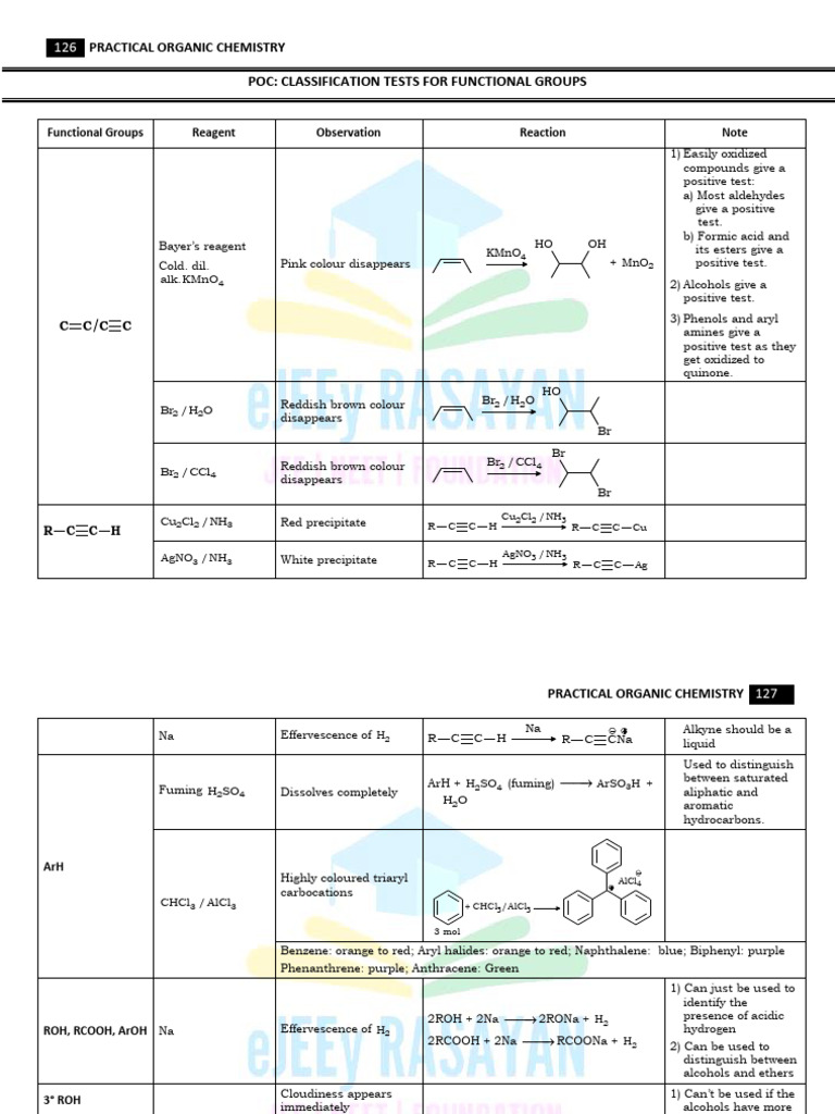 Functional Group Tests in Organic Chemistry | PDF | Amine | Aldehyde