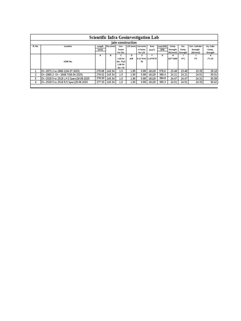 Core Resuls | PDF