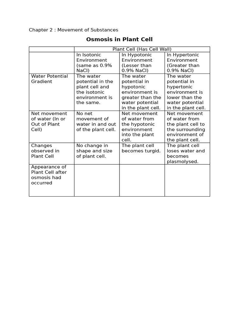 Understanding Osmosis in Cells | PDF | Osmosis | Life Sciences