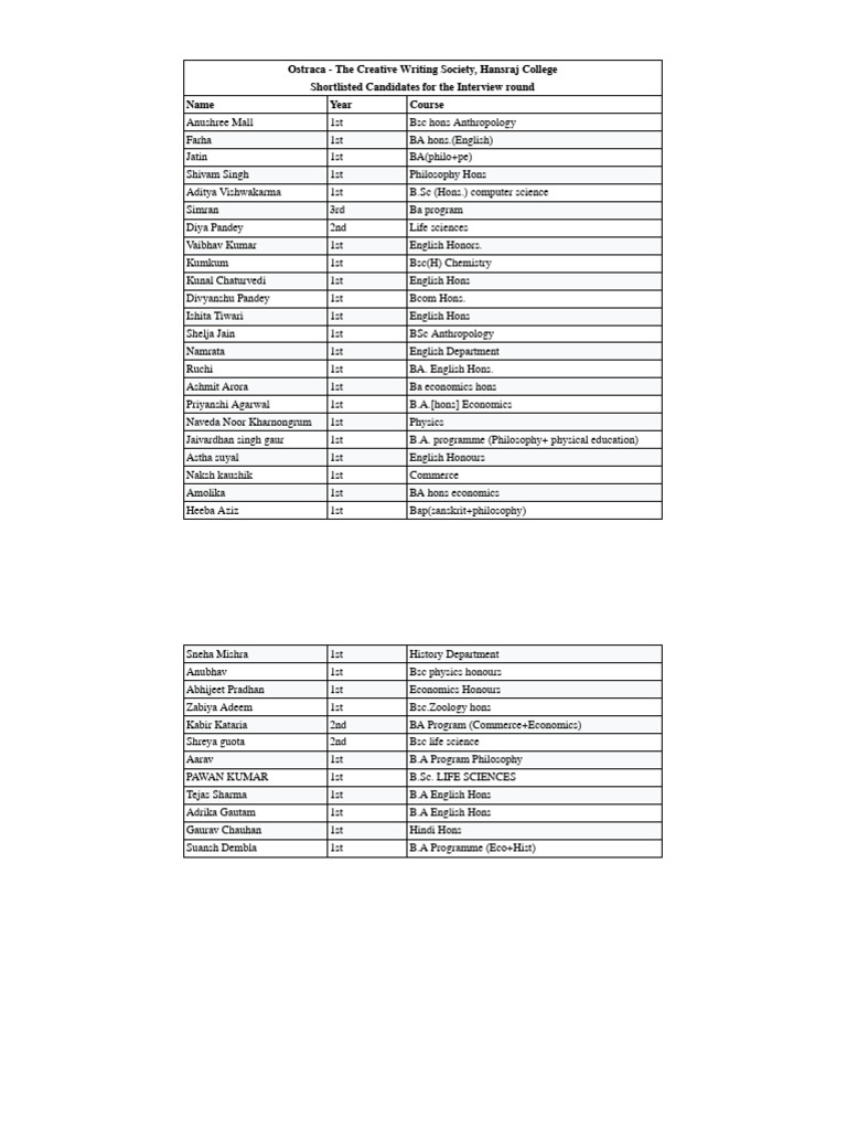 Ostraca - Shortlisted Interview Candidates | PDF