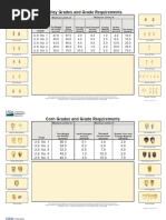 U.S. Corn Grading Standards Overview | PDF | Maize | United States ...
