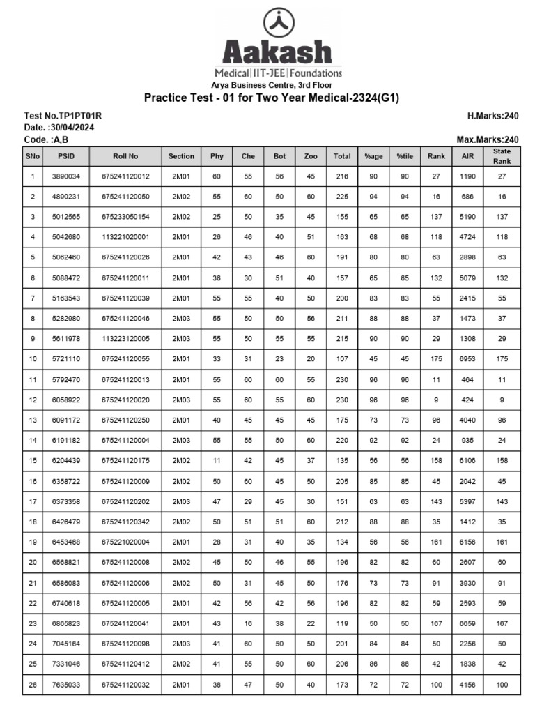 PT-01 TYM Phase-01 30-04-2024 2 | PDF