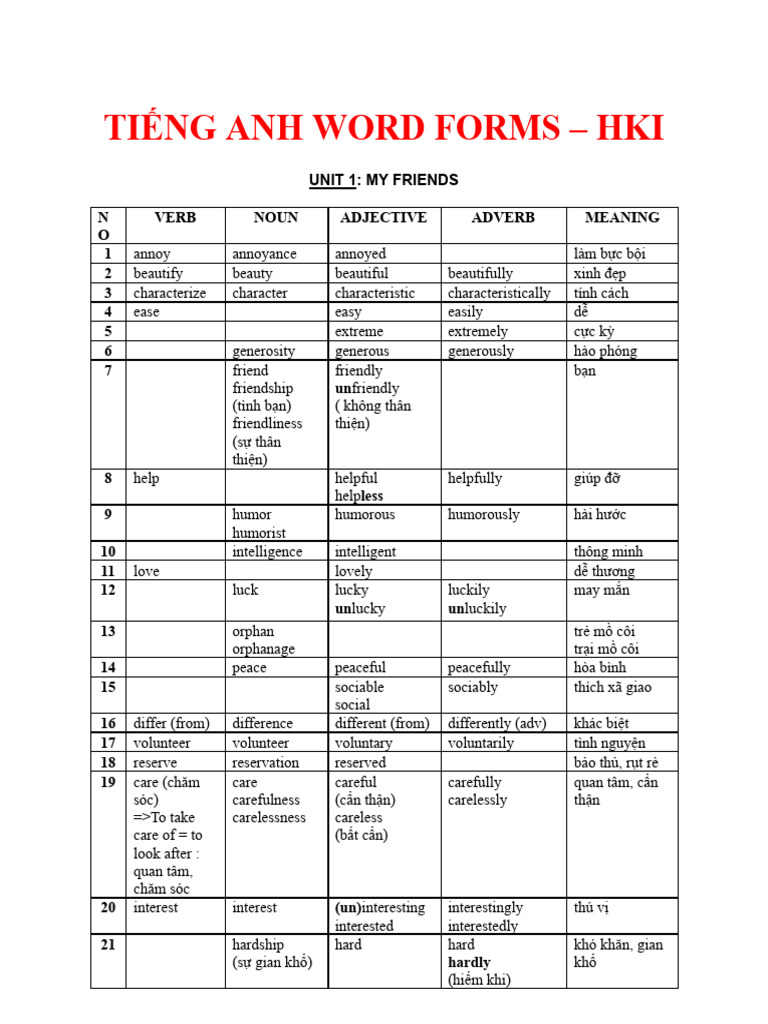 English Word Forms Overview | PDF | Adverb | Adjective
