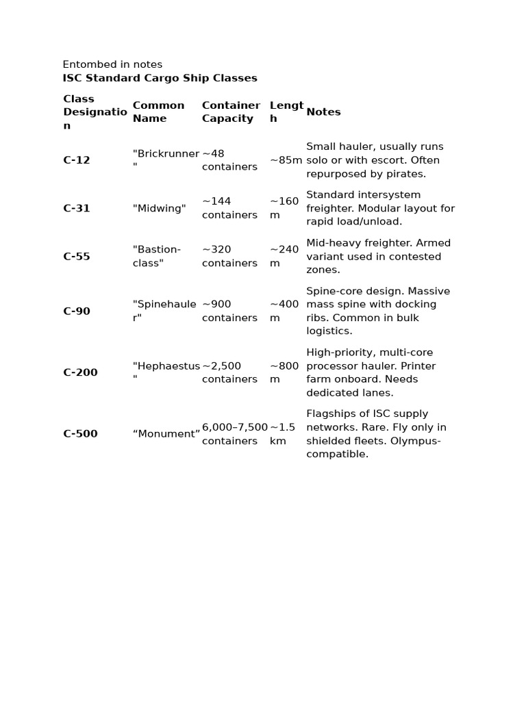 ISC Cargo Ship Classes Overview | PDF