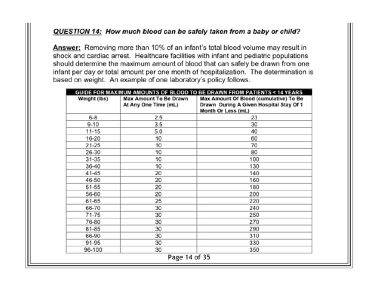 Infant's Total Blood Volume Chart | PDF