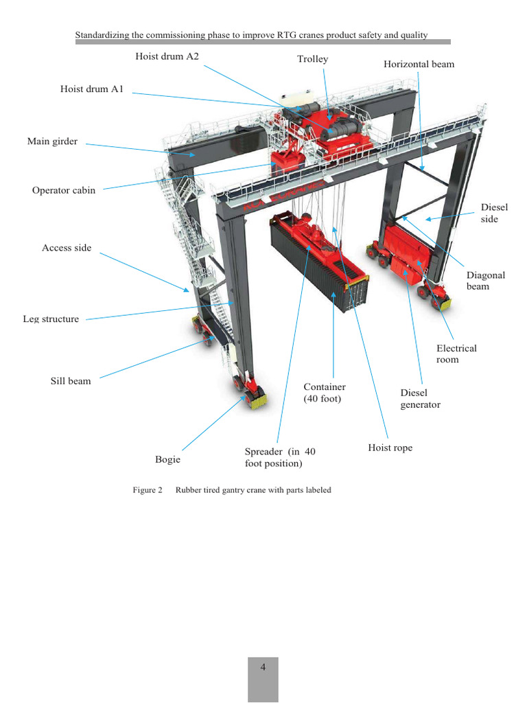 RTG Labled Parts Compress | PDF