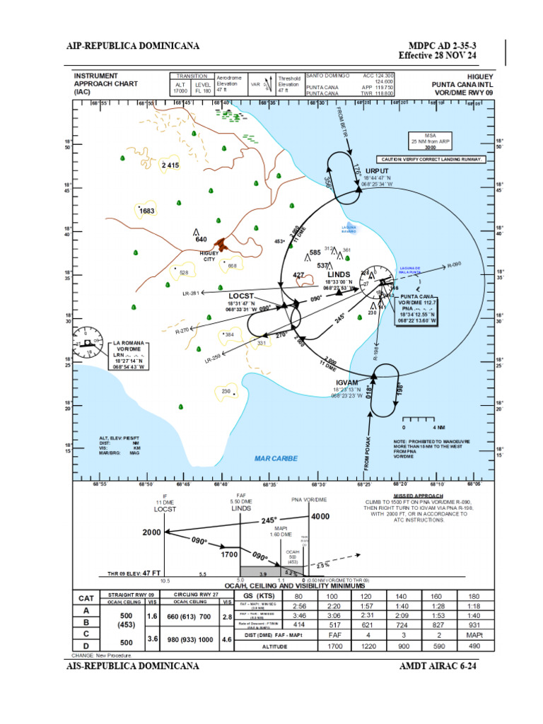 MDPC VOR/DME RWY 09 Procedure Data | PDF