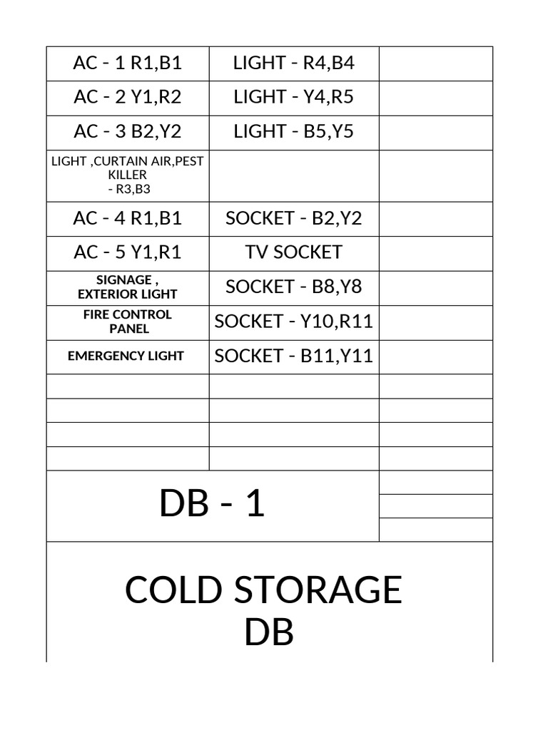 Electrical Equipment Inventory List | PDF