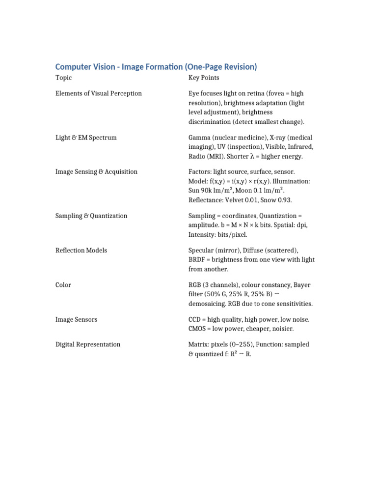 Computer Vision One Page Revision | PDF