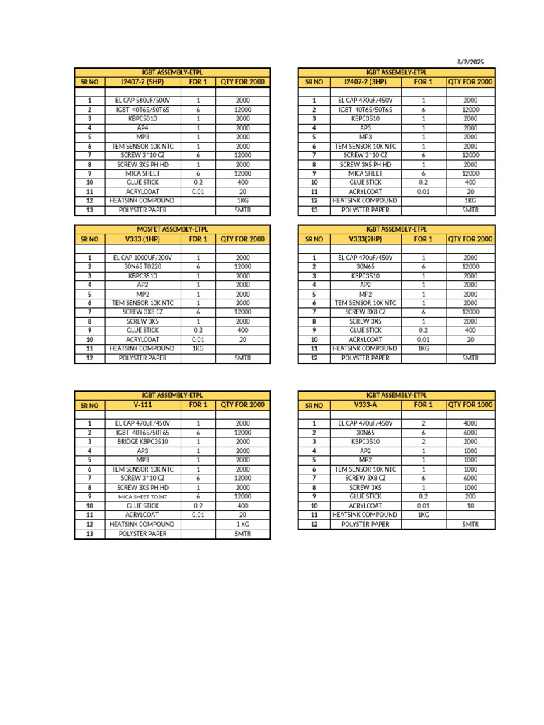 IGBT and MOSFET Assembly Parts List | PDF | Semiconductor Devices ...