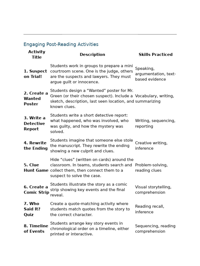 Post-Reading Activities for Engagement | PDF