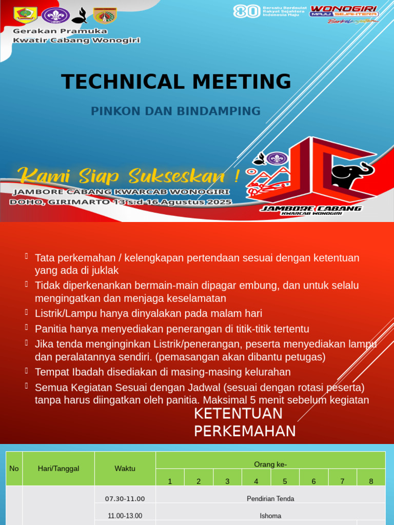 Materi Technical Meeting | PDF