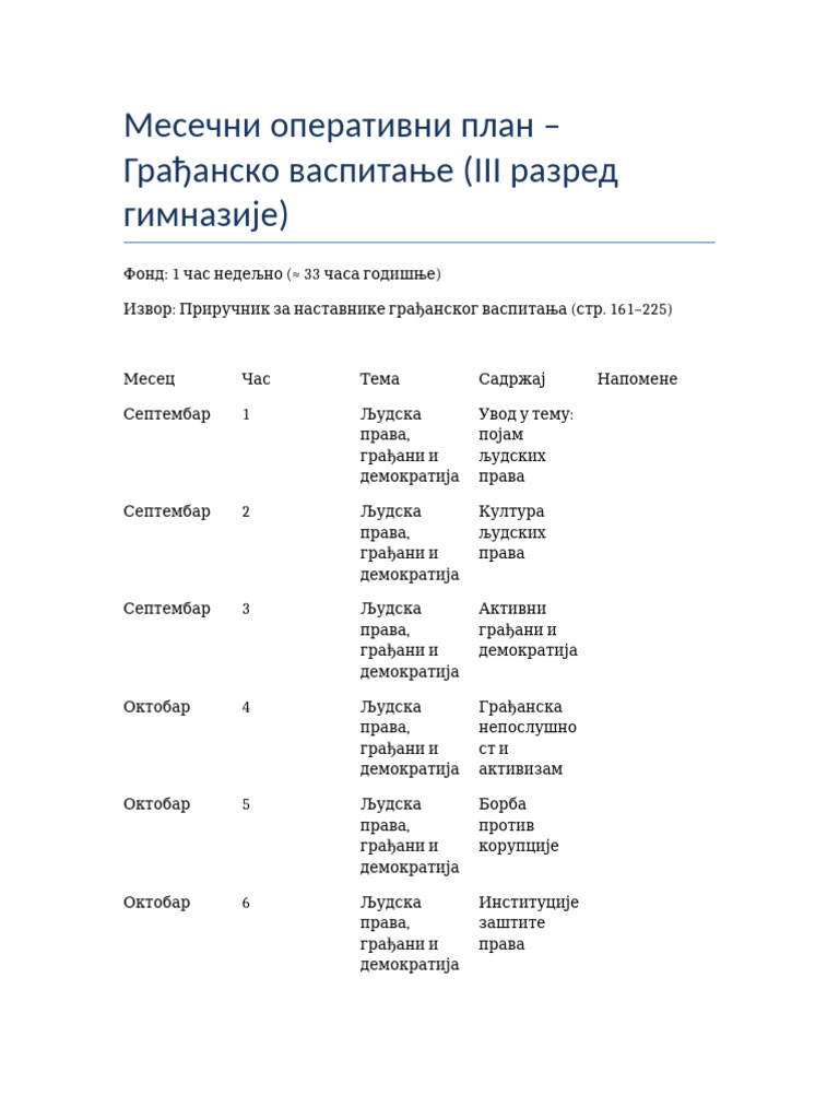 Mesecni Operativni Plan Gradjansko Vaspitanje III | PDF