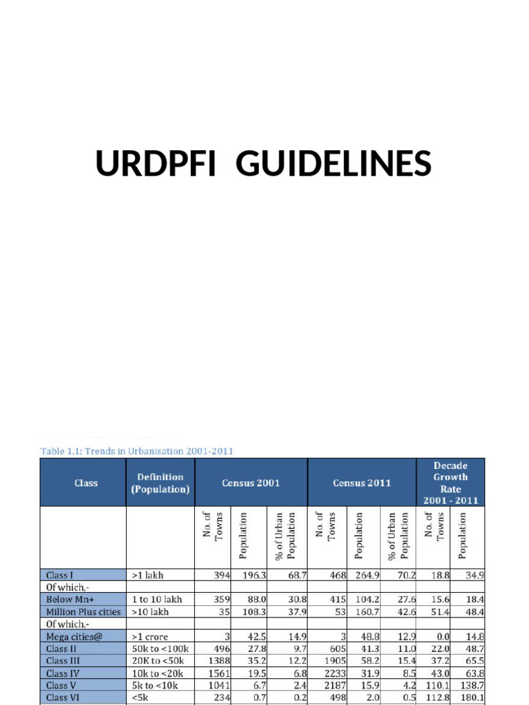 Urdpfi Part 1 | PDF