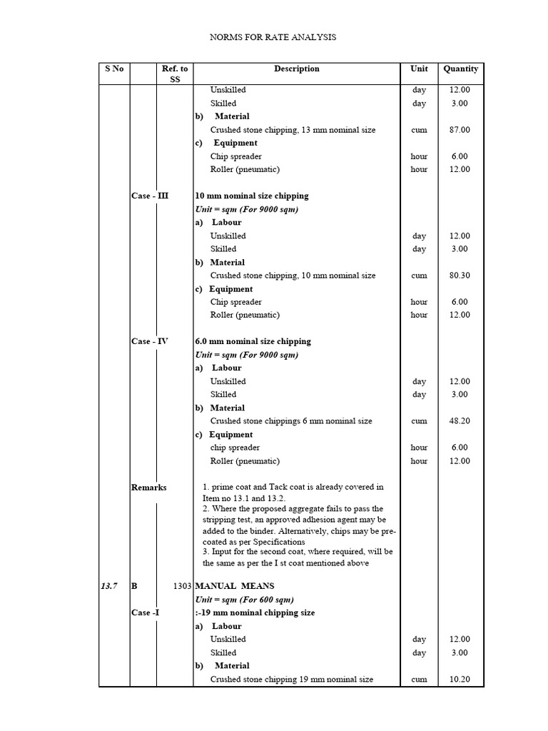 Rate Analysis for Road Works Norms | PDF | Materials | Secondary Sector ...