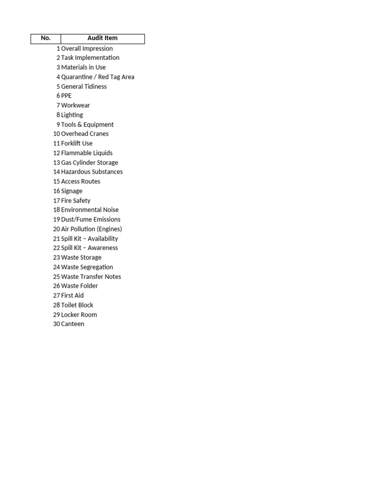 Welding Audit Checklist Overview | PDF | Waste | Welding