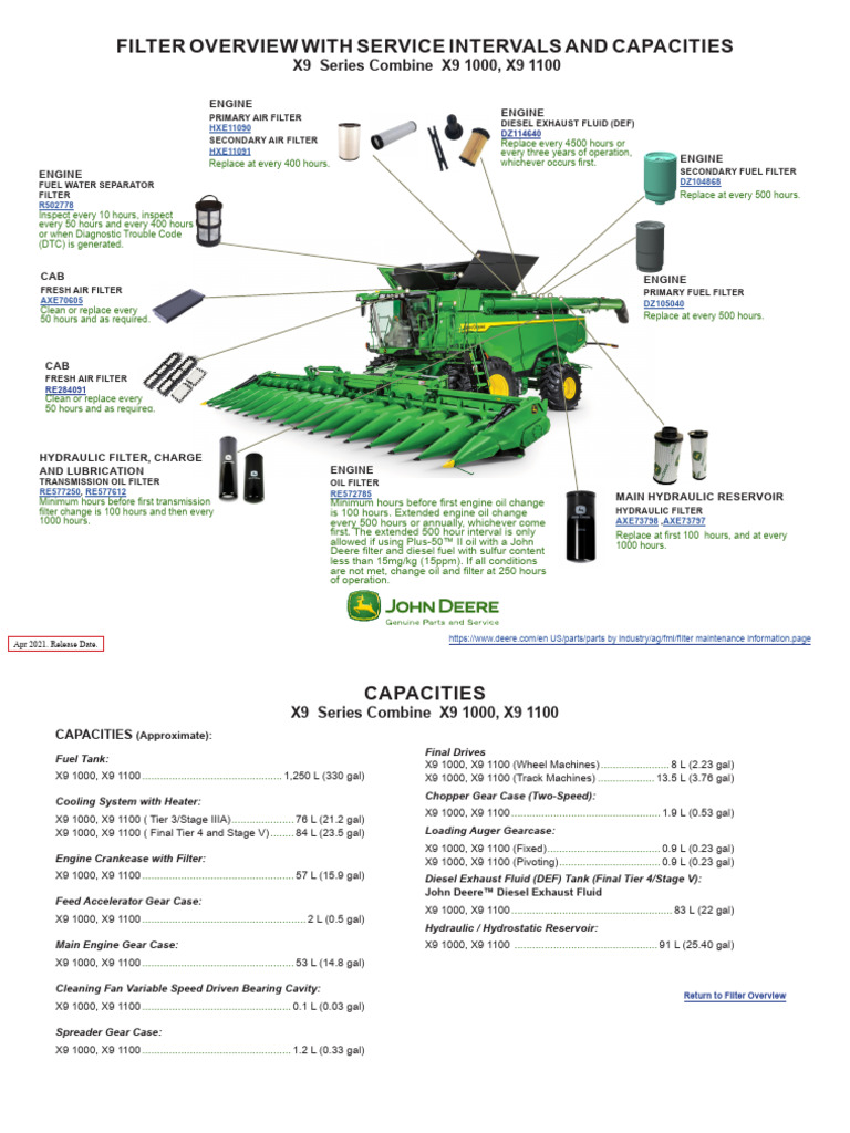 X9 Combine Maintenance and Capacities | PDF | Motor Oil | Engines
