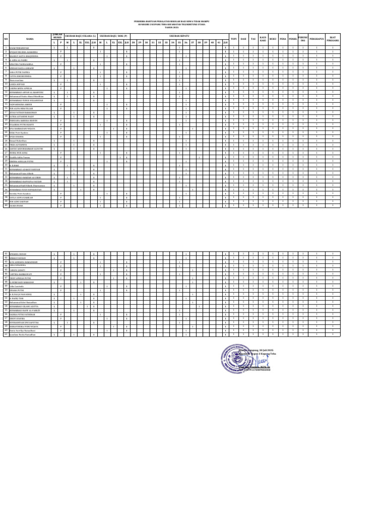 2025 Data Penerima Dan Rekap Baju Siswa Kls 1 | PDF