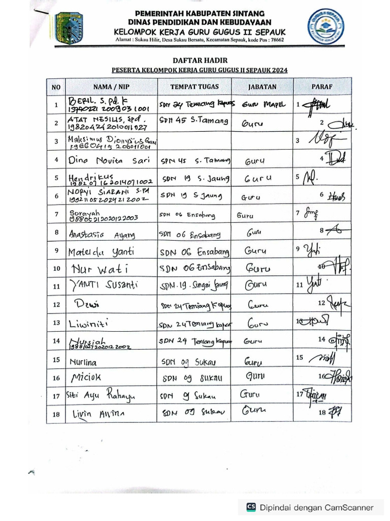 UNDANGAN KKG (2) | PDF