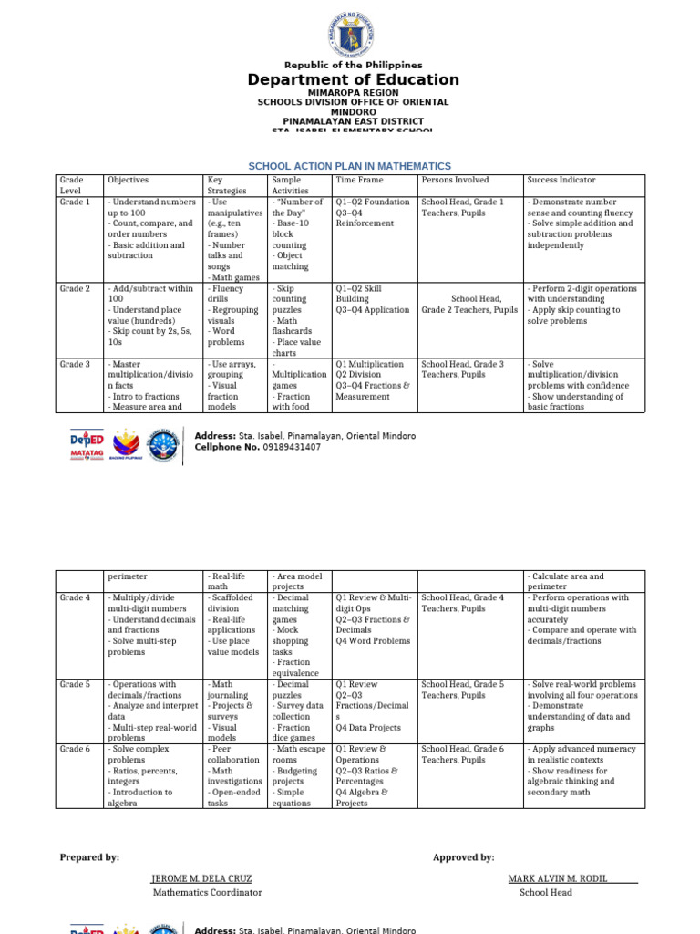 Mathematics Action Plan 2025 2026 | PDF | Mathematics | Decimal