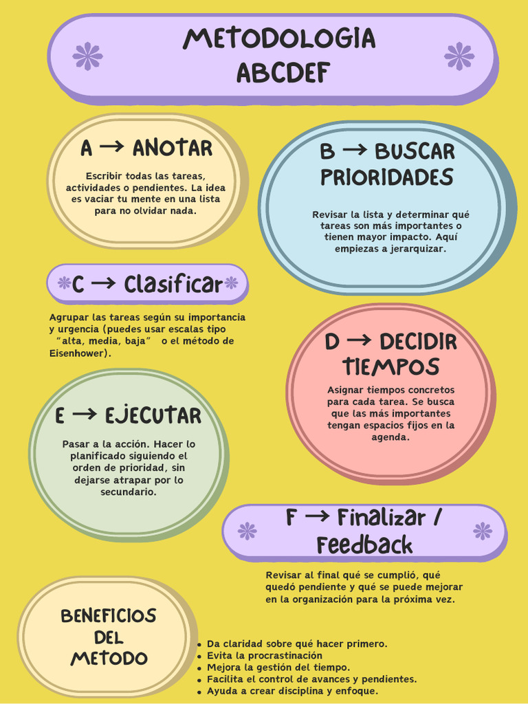 Metodología ABCDEF para Priorizar Tareas | PDF