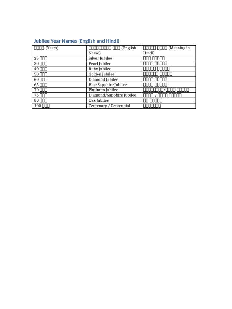 Jubilee Year Names | PDF