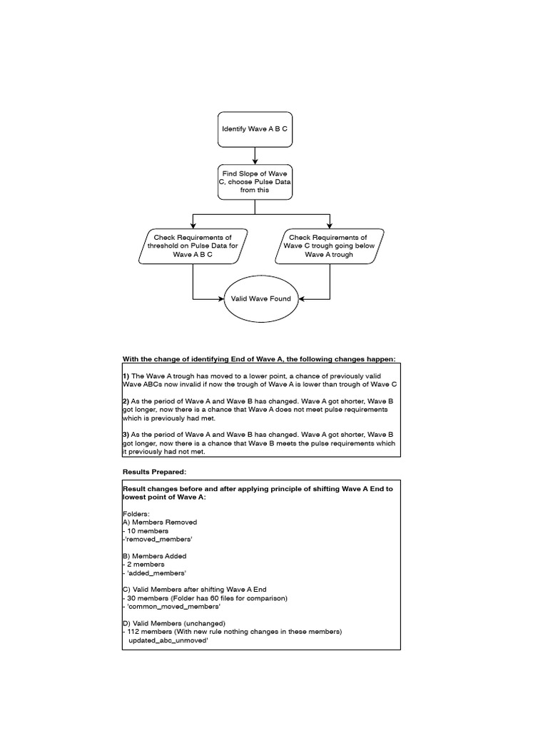 Wave Counting | PDF