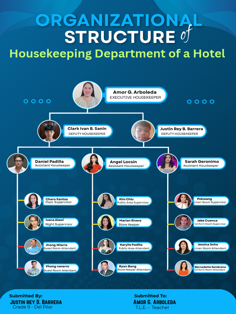 Hotel Housekeeping Team Structure | PDF