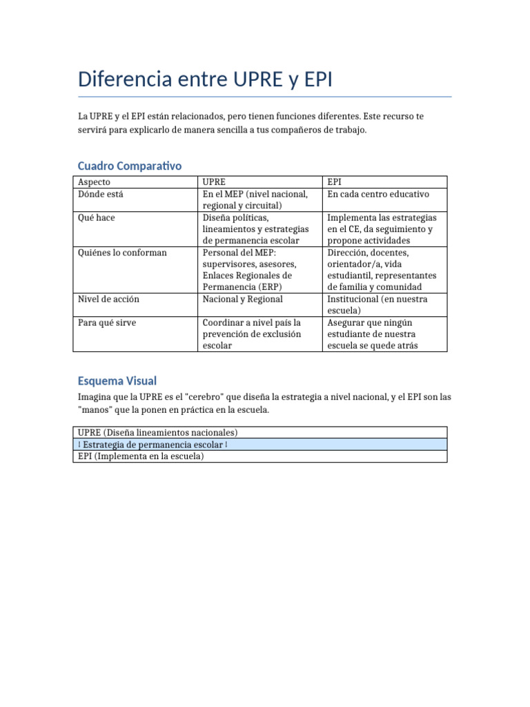 UPRE Vs EPI Explicacion | PDF