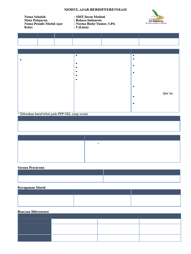 Modul Ajar Berdifferensiasi B Ind TTD | PDF