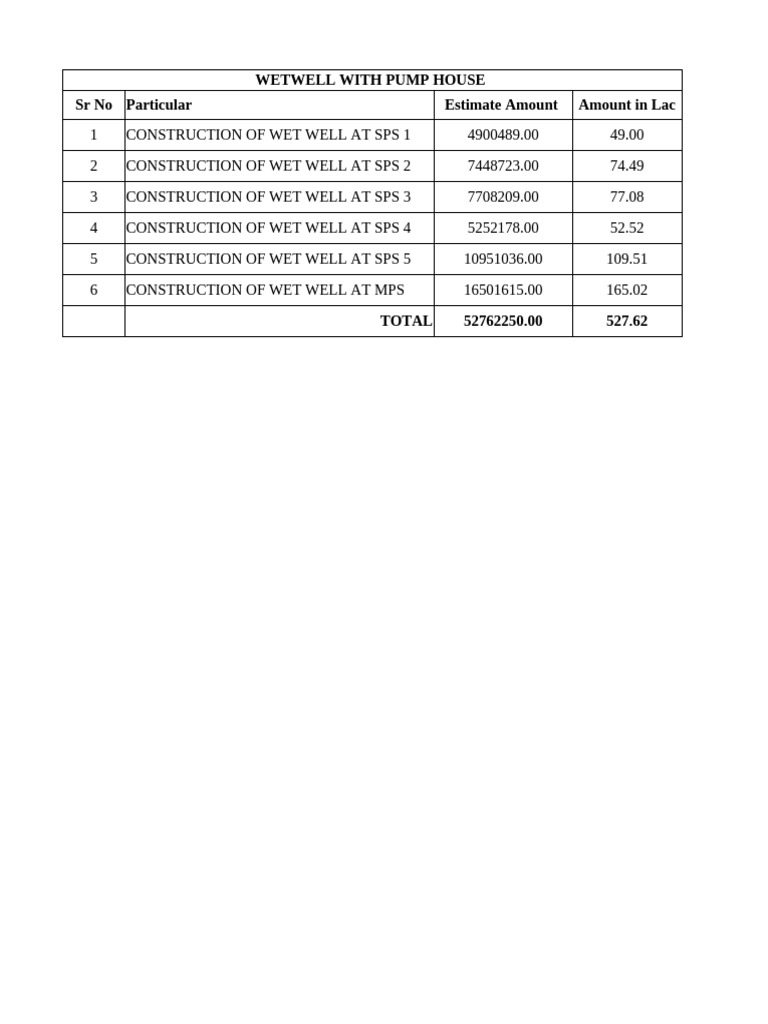 Pumping Station Civil | PDF | Foundation (Engineering) | Concrete