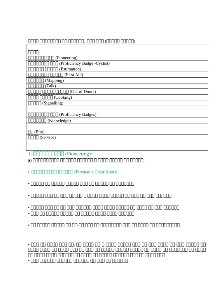 Tritiya Sopan Log Book | PDF